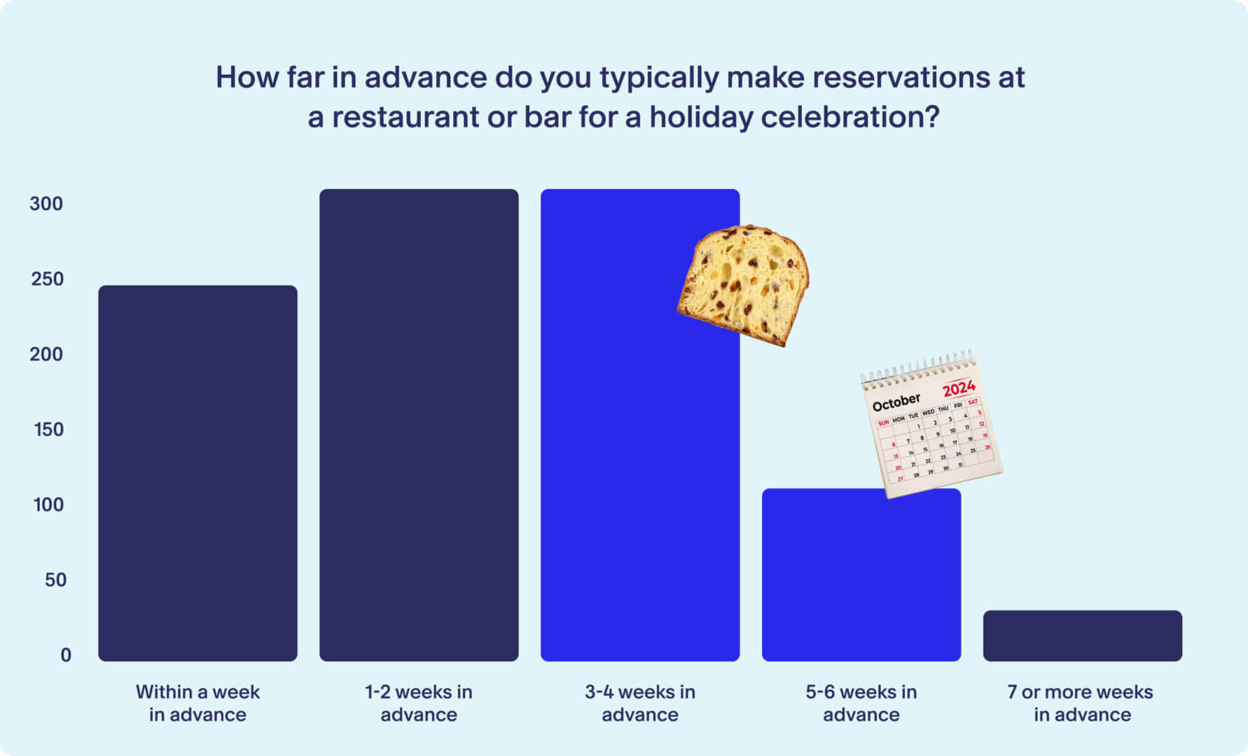 Guest trends and preferences for the holiday season | Tock