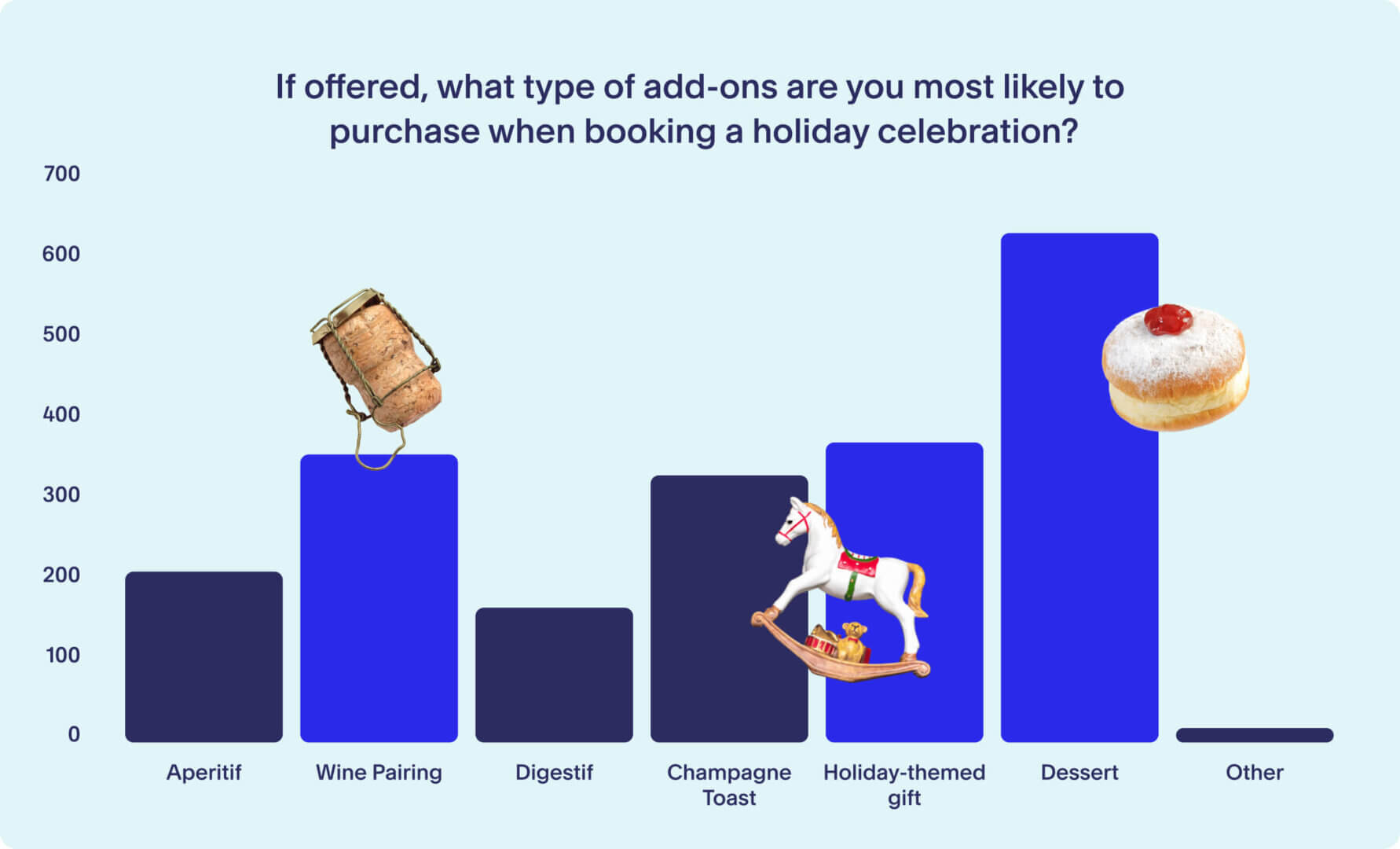 Guest trends and preferences for the holiday season | Tock
