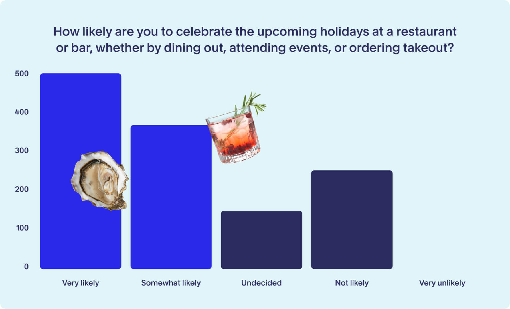 Guest trends and preferences for the holiday season | Tock